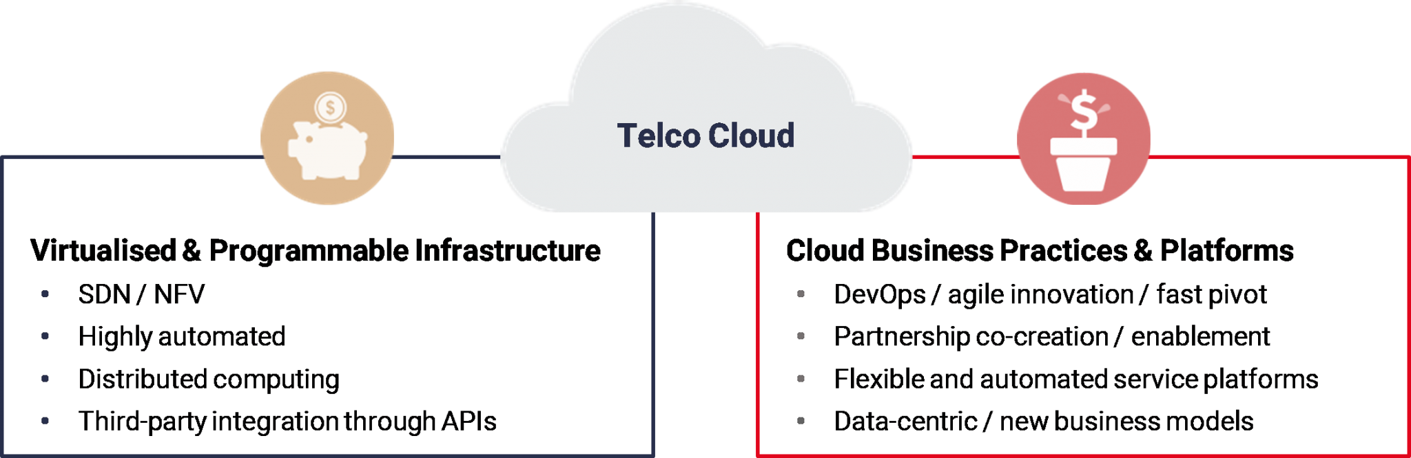 Why Telco Cloud hasn't delivered & what must change - STL Partners