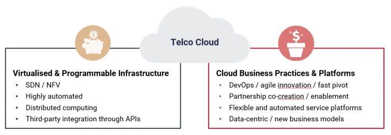 What is telco cloud and why does it matter?