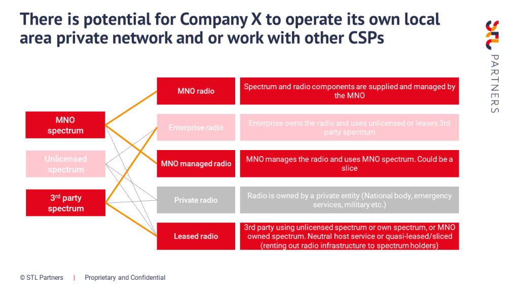 Addressing the Private Cellular Opportunity