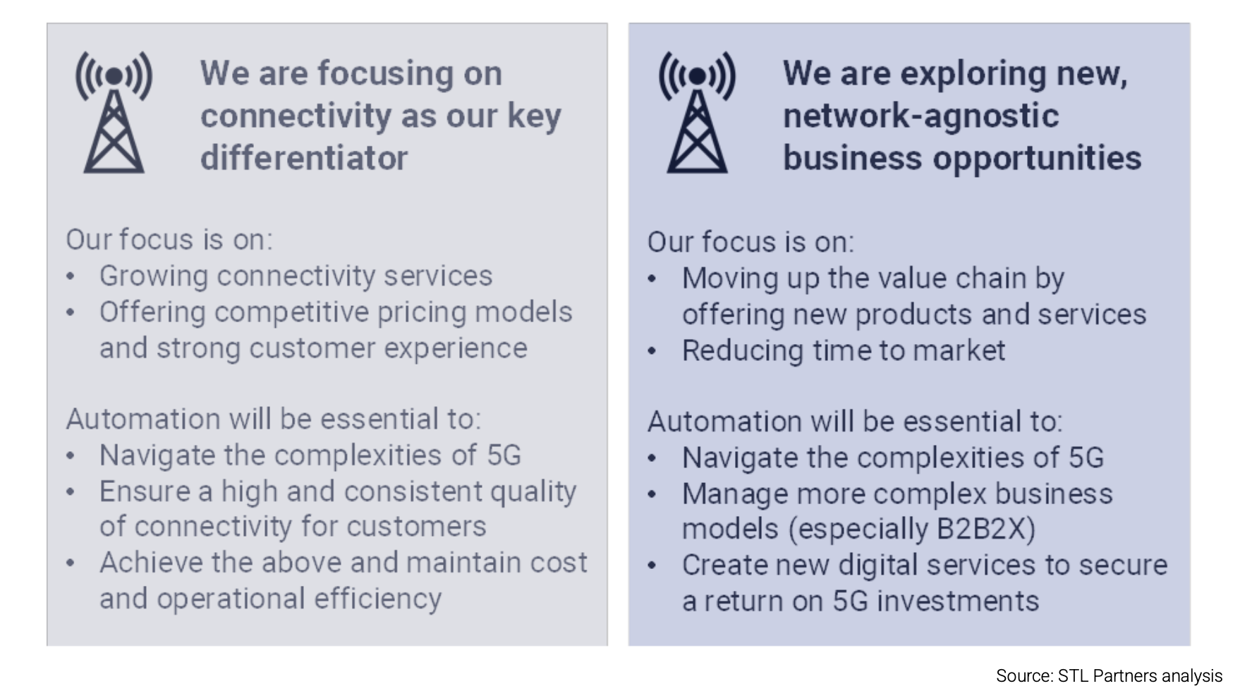 Automation in the telecoms industry: A key differentiator - STL Partners