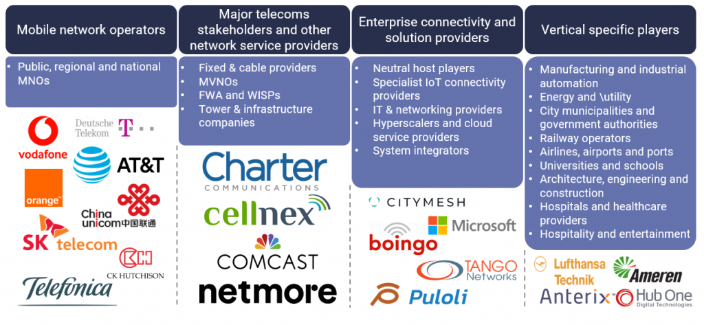 Private networks: Lessons so far and what next - STL Partners