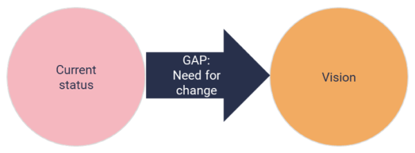 Vision stories: Getting the most for transformation - STL Partners