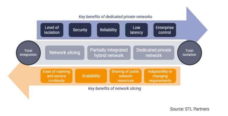 What is a private network? - STL Partners
