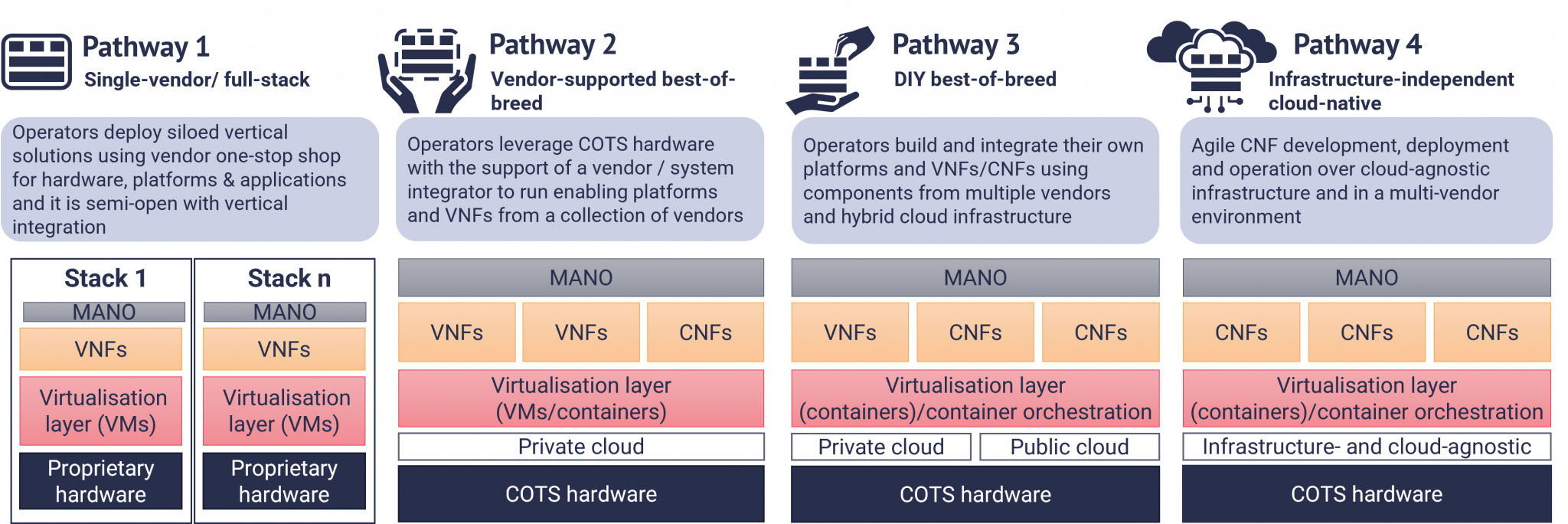 The Telco Cloud Manifesto 2.0 - STL Partners