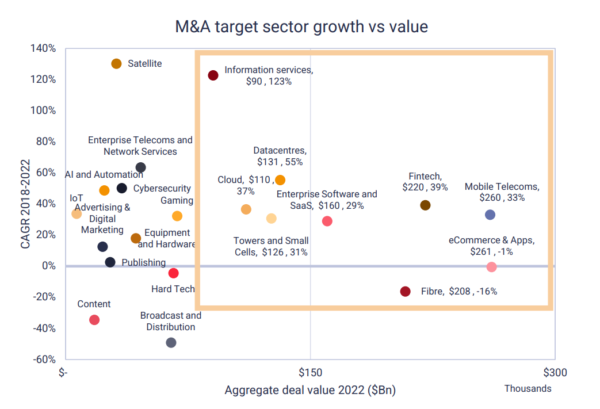 TMT M&A trends and outlook - STL Partners