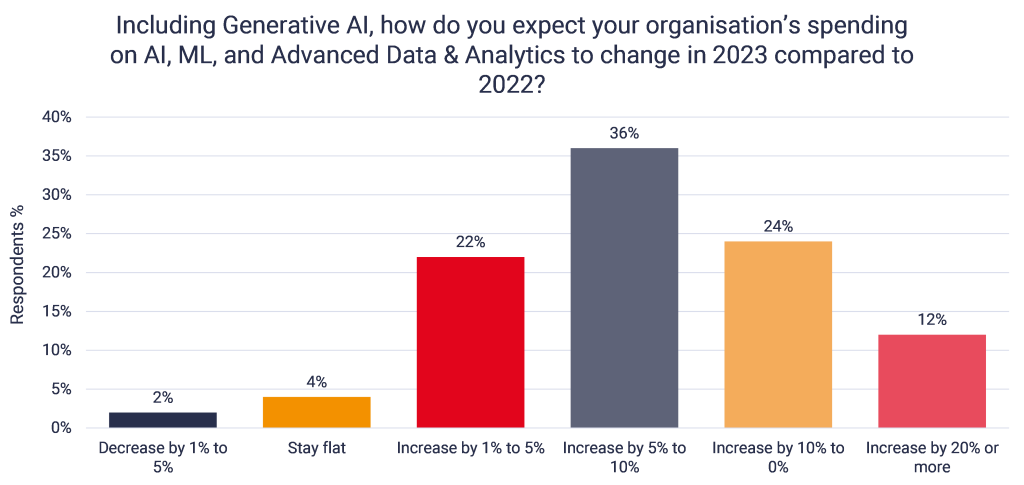 Edge AI - How AI is sparking the adoption of edge computing