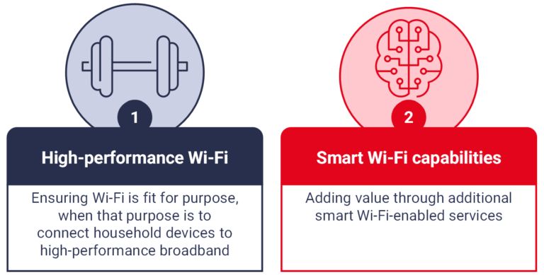 Creating consumer value with smart Wi-Fi - STL Partners