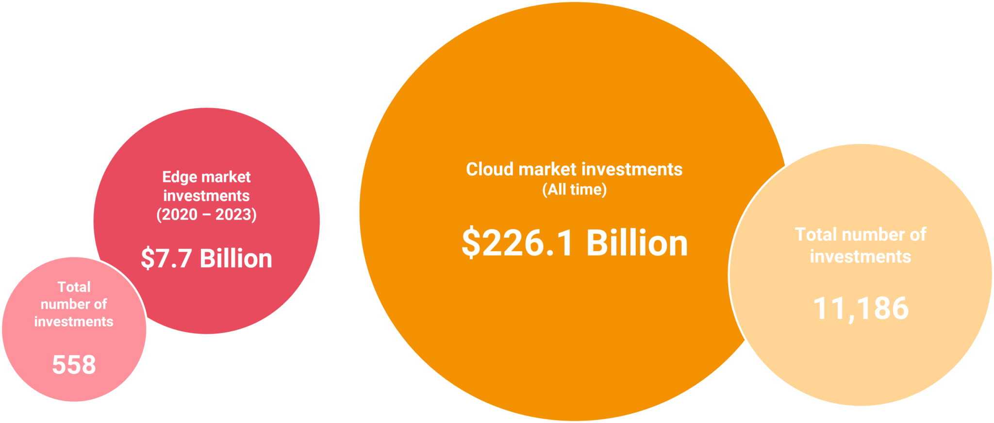 Analysing edge computing M&A trends