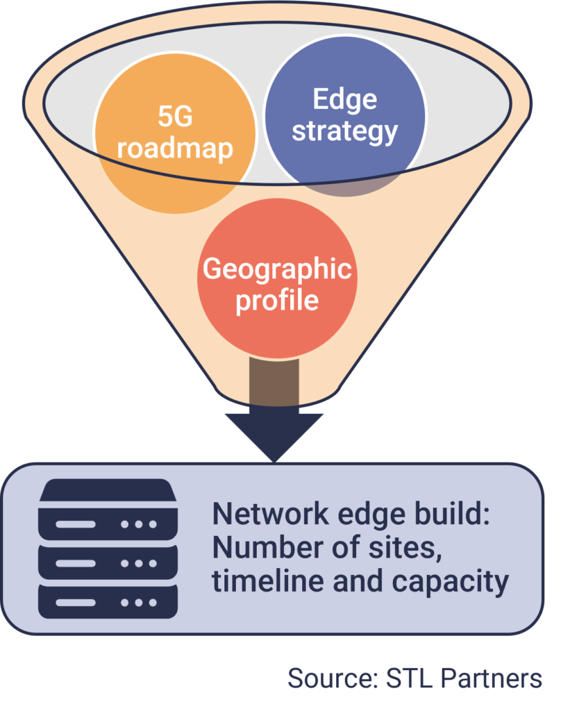 Network edge data centre forecast: Building the base