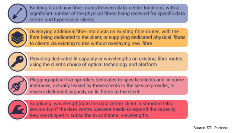 Strategies for telco infrastructure in an AI world: Part 1 - STL Partners