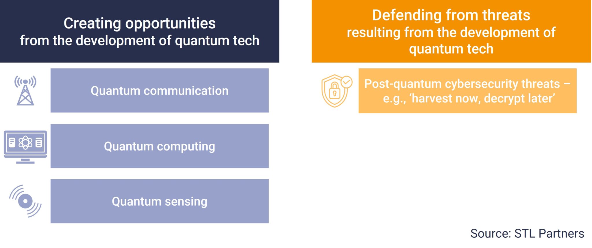 Q-Beat: Telco quantum deployment tracker - STL Partners